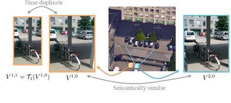 Figure 1 From Near Duplicate Video Detection Exploiting Noise Residual