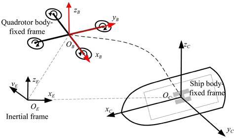 Prescribed Performance Evolution Control For Quadrotor Autonomous