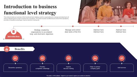 Introduction To Business Functional Level Strategy Organization Function Strategy Ss V Ppt Template