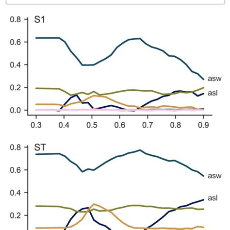 Individual Parameter Importance S1 And Total Prioritisation St Affecting Kc Download
