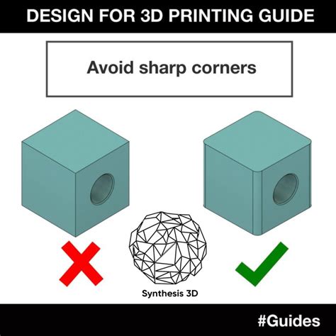 Design For 3d Printing Guide Synthesis 3d