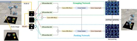 Figure 1 From An Efficient Robotic Pushing And Grasping Method In Cluttered Scene Semantic Scholar