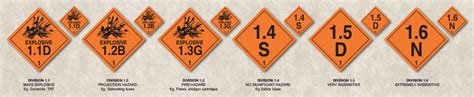 Explosive Label Class 1 Label Buy Securely Online