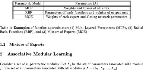Shows How Multi Layered Perceptron Radial Basis Functions And Mixture Download Table