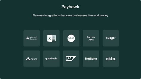 Payhawk Prix Tarif Abonnement Et Avis Getapp France 2023