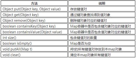 java基础之：容器、hashset、hashmap、treeset、泛型 知乎
