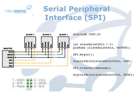 Curso Arduino 2015