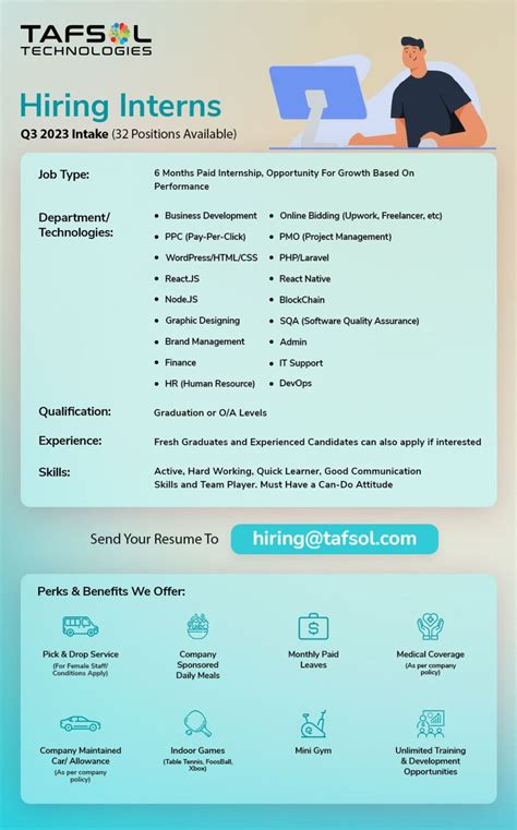 Gull Nawaz Posted On Linkedin