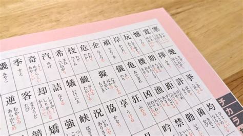 2022年版漢検準1級に一発合格できる おすすめ勉強法問題集を紹介 イクログ