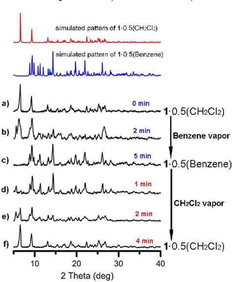 Figure 1 From A Colorimetricluminescent Benzene Compound Sensor Based On A Bisσ Acetylide