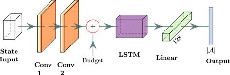 Deep Recurrent Q Learning Architecture For Energy Constrained Cpp Download Scientific Diagram