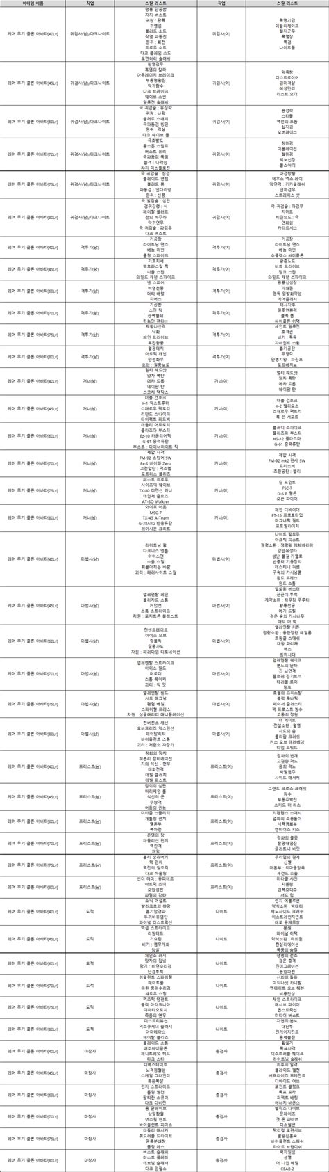 액션쾌감 던전앤파이터