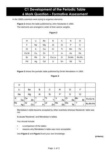 C1 Atomic Structure And The Periodic Table Aqa Gcse Science Chemistry