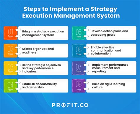 Implementing A Strategy Execution Management System