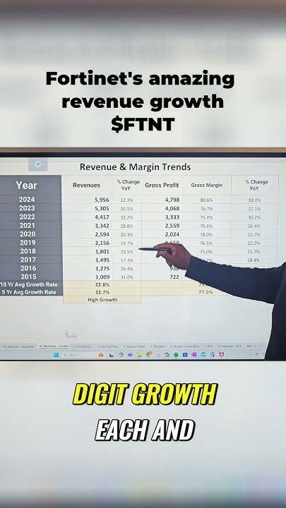 Explosive Revenue Growth From 1b To 5 9b In 10 Years Youtube