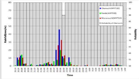 Result Of Fault Detection Download Scientific Diagram