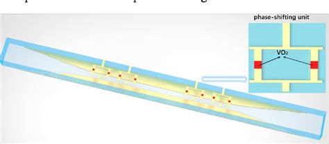 Figure 1 From Terahertz Phase Shifter Based The Fin Line Loaded With Microstructures Nested With