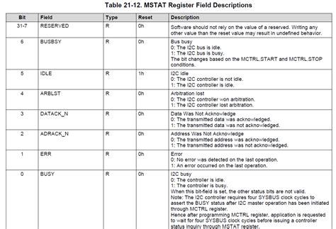 Cc2640r2f I2c Hang And Cannot Recovery Bluetooth Forum Bluetooth®︎