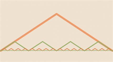 A Function That Is Everywhere Continuous And Nowhere Differentiable Math Counterexamples