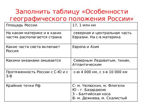 Презентация Россия на карте мира