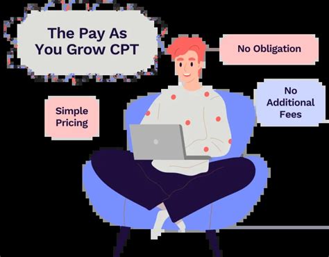 Start Using Moxo For Diagnosis And Profiling