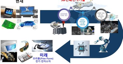 Et시론 미래 제조산업의 게임 체인저 3d 인쇄전자 기술