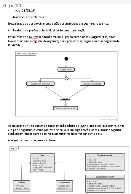 Scrum Documentation Templates
