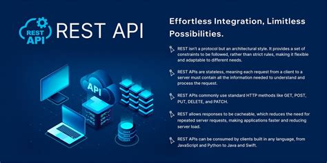 Rest Api Codeandcore