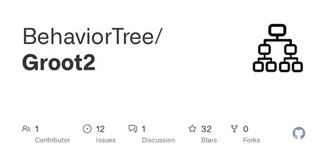 Groot README Md At Main BehaviorTree Groot GitHub