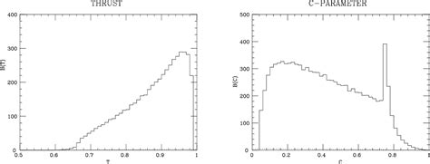 Figure 1 From The Dipole Formalism For The Calculation Of Qcd Jet Cross