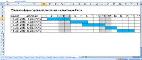 Условное форматирование выходных на диаграмме Ганта в Excel