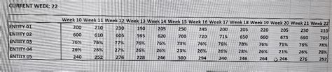 table showing dates as columns r powerbi