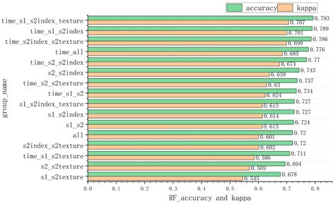 Dominant Tree Species Mapping Using Machine Learning Based On Multi