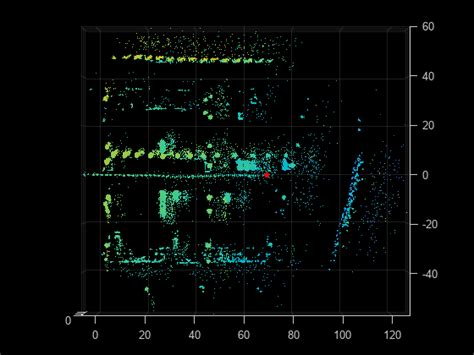 Pcmapndt Localization Map Based On Normal Distributions Transform