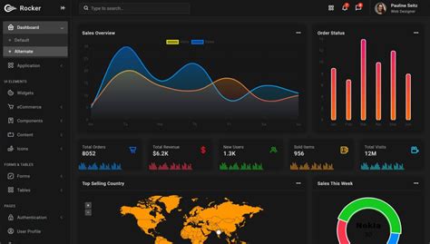 Rocker Laravel 8 Bootstrap 5 Admin Template Prime Access
