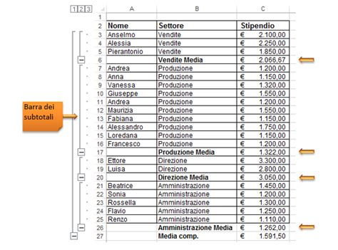 Comment Créer Des Sous Totaux Dans La Liste De Données Excel Le Cours Gratuit