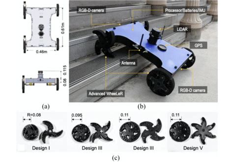 Kevin Lynch On Linkedin The April 2023 Issue Of The Ieee Transactions