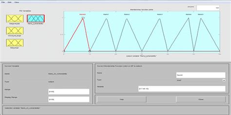 8 Define Membership Function For Input 3 Add Valuesand Ranges Download Scientific Diagram