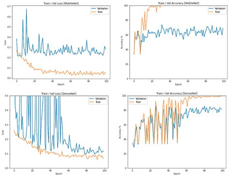 Algorithms Free Full Text Examination Of Lemon Bruising Using
