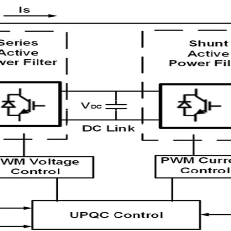 power flow control and power quality analysis in power distribution