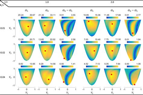 Lamination Parameter Plane Contours Of The First Two Normalized