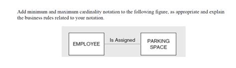 solved add minimum and maximum cardinality notation to the