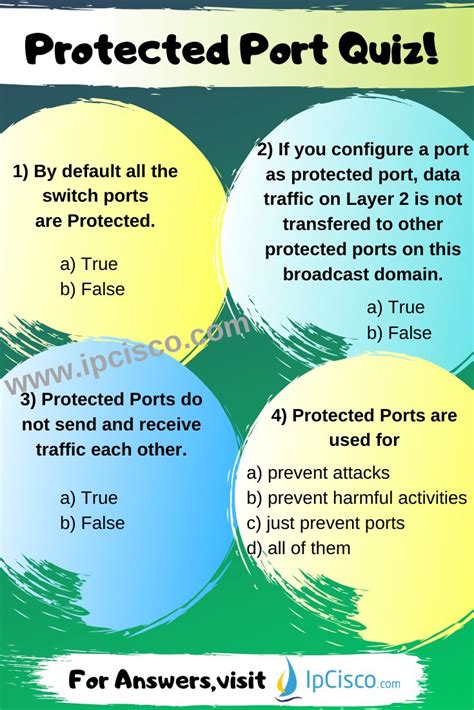 Protected Port Configuration On Packet Tracer Cisco Networking Ccna Network Engineer