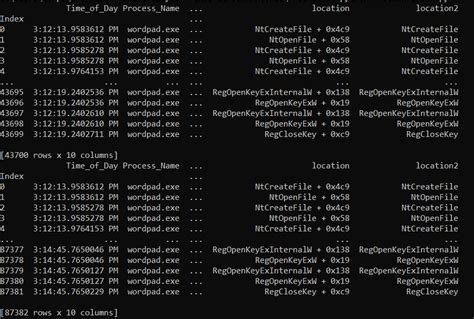 python pandas dataframe in the current loop retains content from