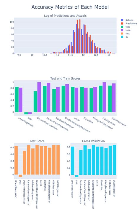 Sort Bar Descending With Multiple Subplots 📊 Plotly Python Plotly Community Forum