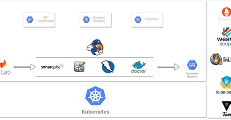 injecting security into a devops pipeline devsecops