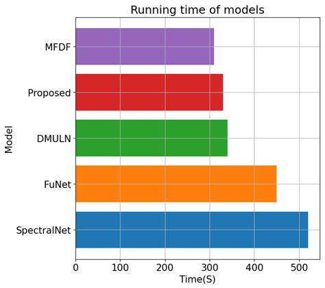 Semi Supervised Tree Species Classification For Multi Source Remote Sensing Images Based On A