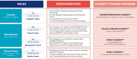 building a continuous improvement culture kaizen™️ article