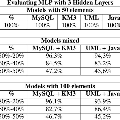 MLP Classifier With Hidden Layers Download Scientific Diagram