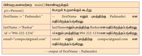 ஸ்டரக்சர்லில் தரவு அருவமாக்கம் Data Abstraction In Structure In Tamil